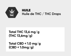 Guide sur les taux de concentration de THC et de CBD | SQDC